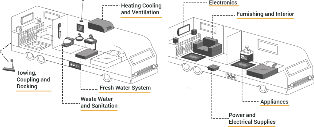 Explore The Great Outdoors - RV Expeditioners