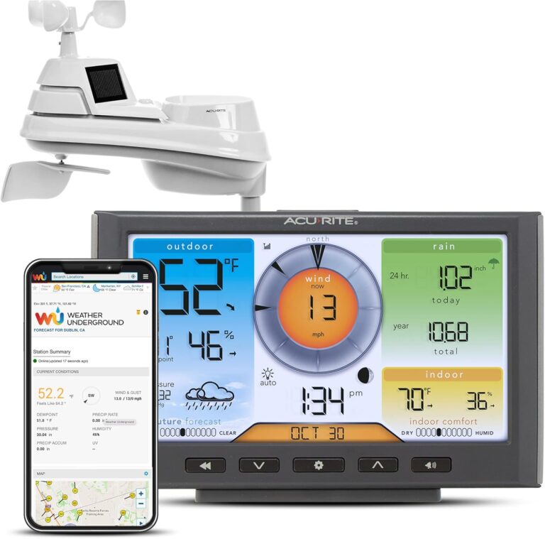 Discover The Best RV Weather Station For Your Adventures