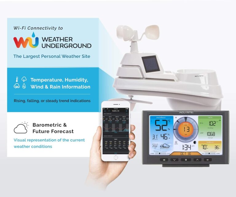 Discover The Best RV Weather Station For Your Adventures